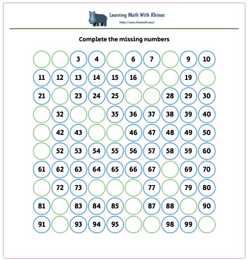 Number charts 1-100 - RhinoMath.com - Learning Math
